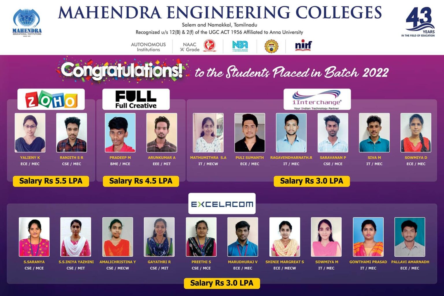 Mahendra Educational Institutions, Tamil Nadu (Since 1978)